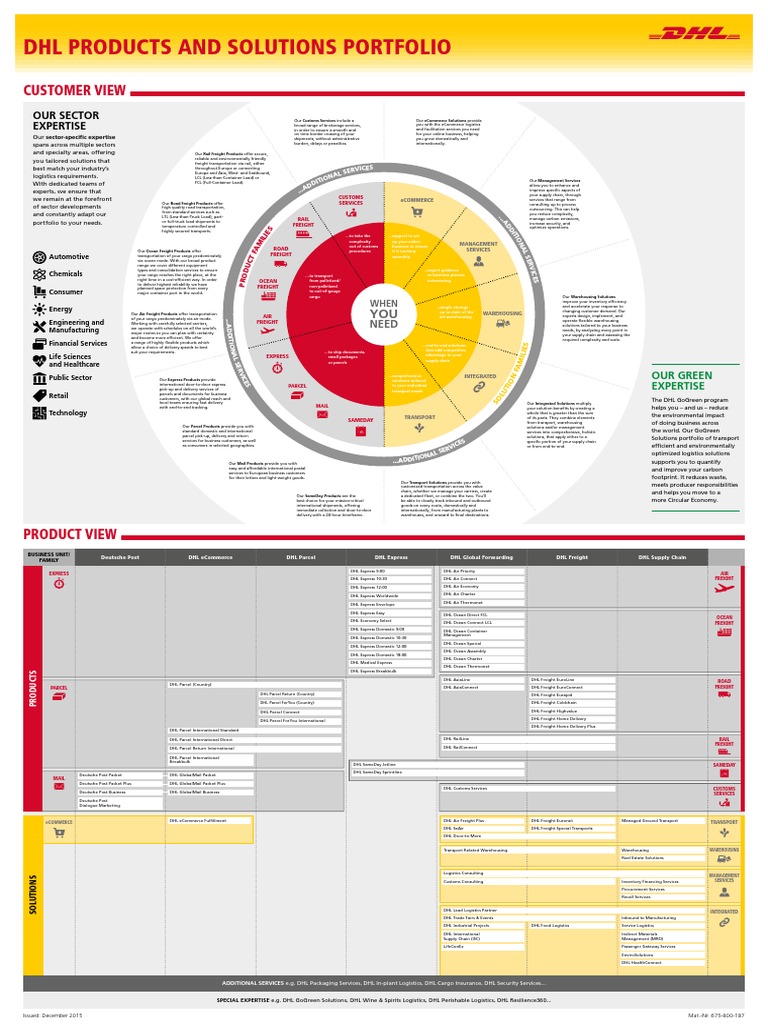 DHL Product Solutions Portfolio 2017 | PDF | Cargo | Transport