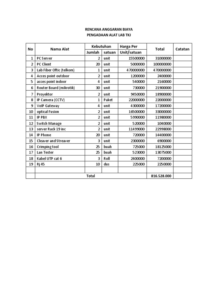 RAB Bantuan Peralatan Lab Komputer SMK | PDF