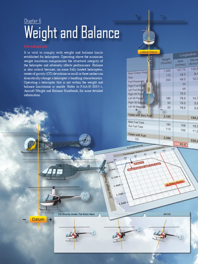 FAA Helicopters - Chapter 06 - Weight and Balance | PDF | Aerospace ...