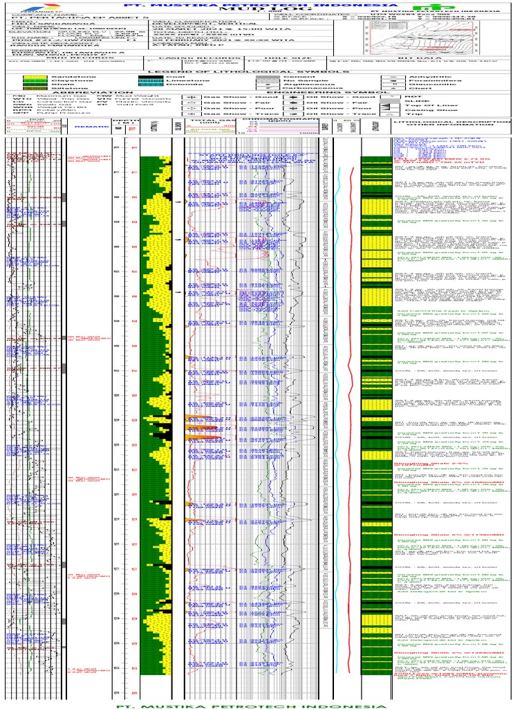 Contoh Mudlog | PDF | Rocks | Petrology