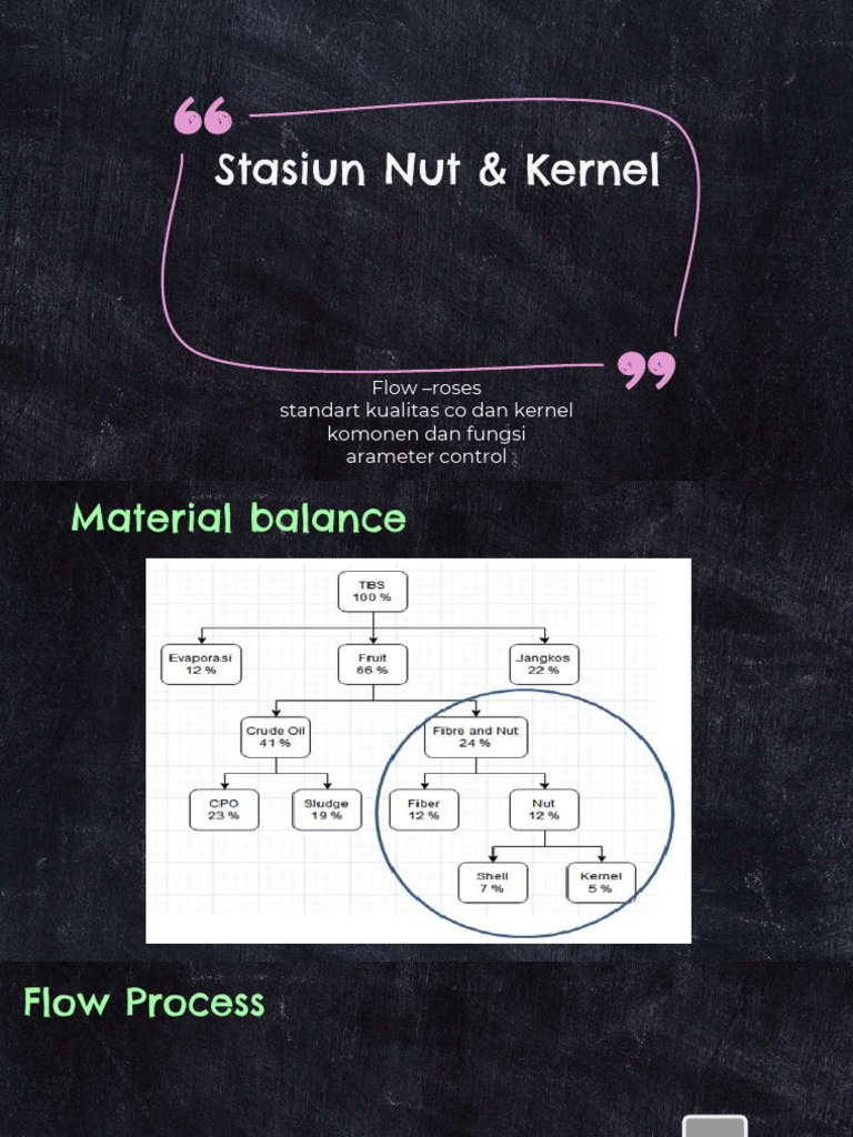 Nut & Kernel | PDF