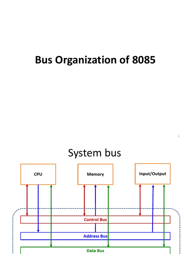 Bus Organization of 8085 | PDF | Input/Output | Central Processing Unit