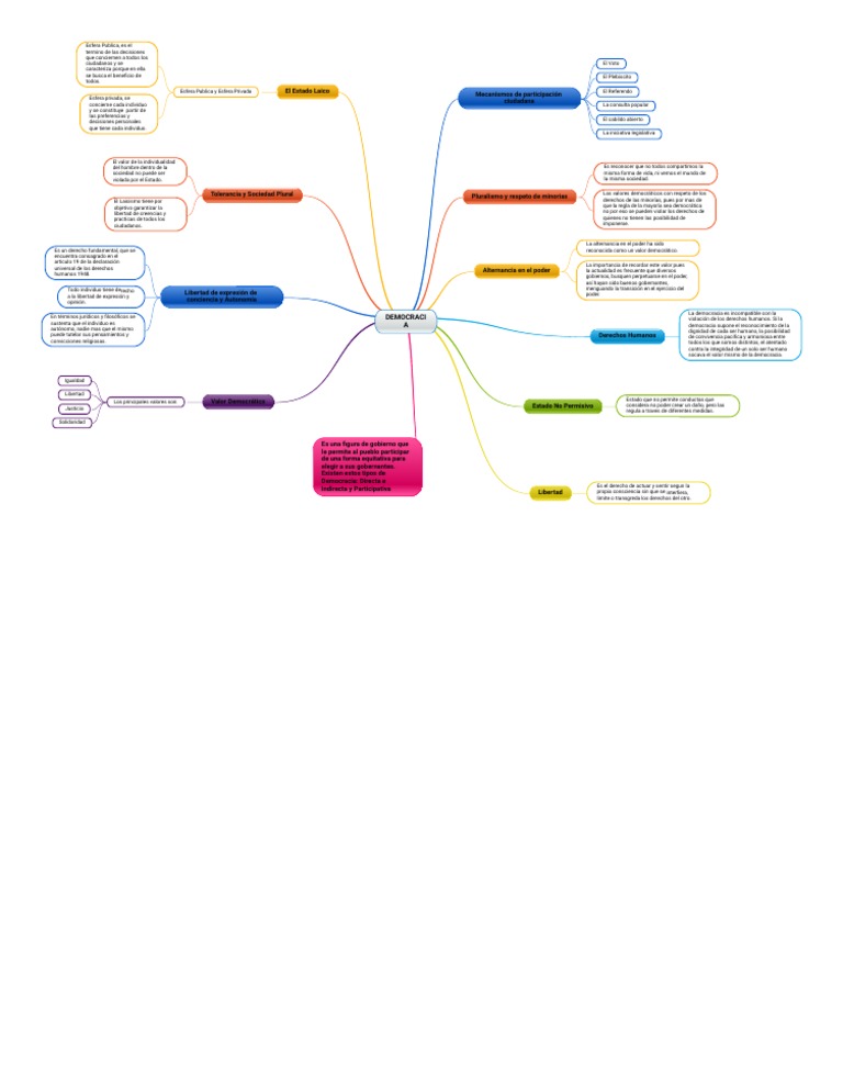Tatiana Patiño - 202132 - 04132 | PDF | Democracia | Ideologías políticas