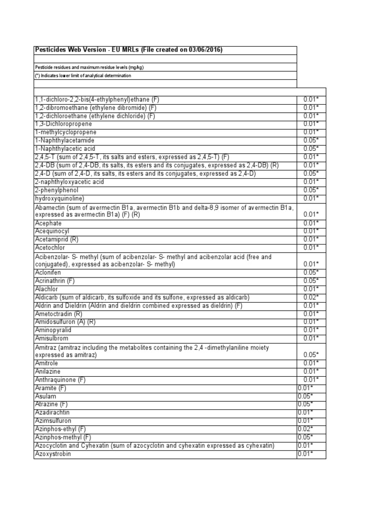 EU Pesticide MRLs Database | PDF | Chemical Compounds | Pesticide