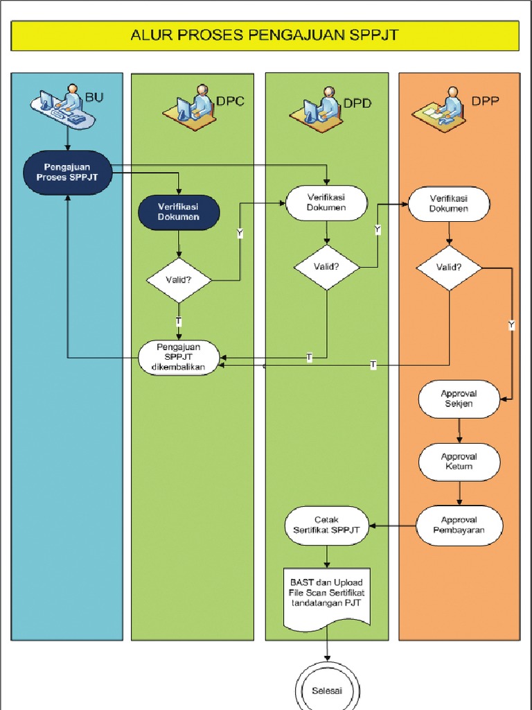 Alur Proses Pengajuan SPPJT Online | PDF