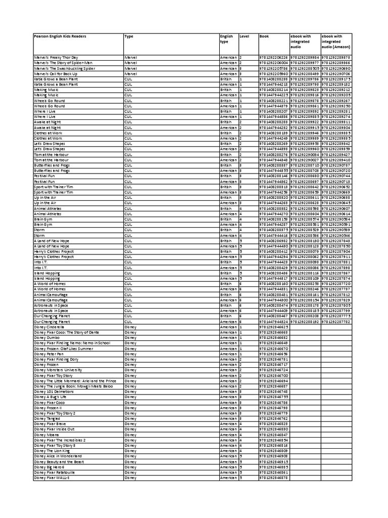 Pearson English Graded Readers ISBN List Nov 2020 | PDF | Pixar | Baloo