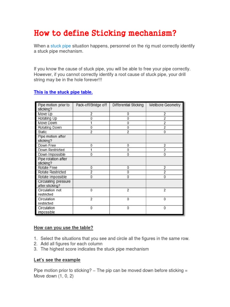 How To Define Sticking Mechanism | PDF | Teaching Methods & Materials ...