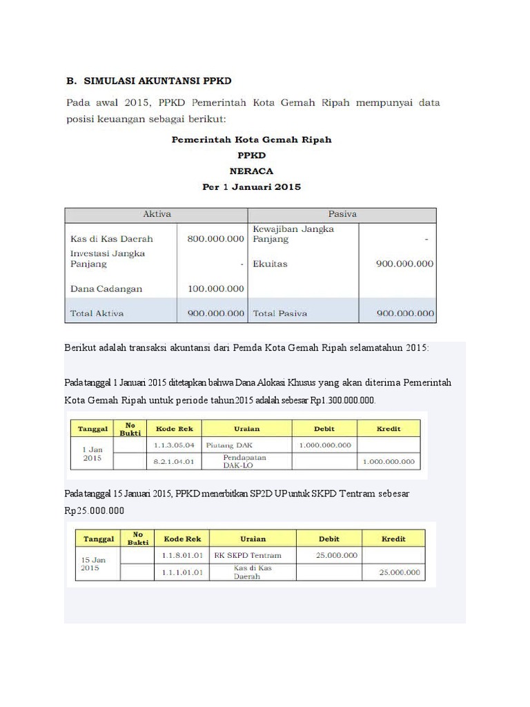 Contoh Jurnal SKPD Pemda Gemah Ripah | PDF
