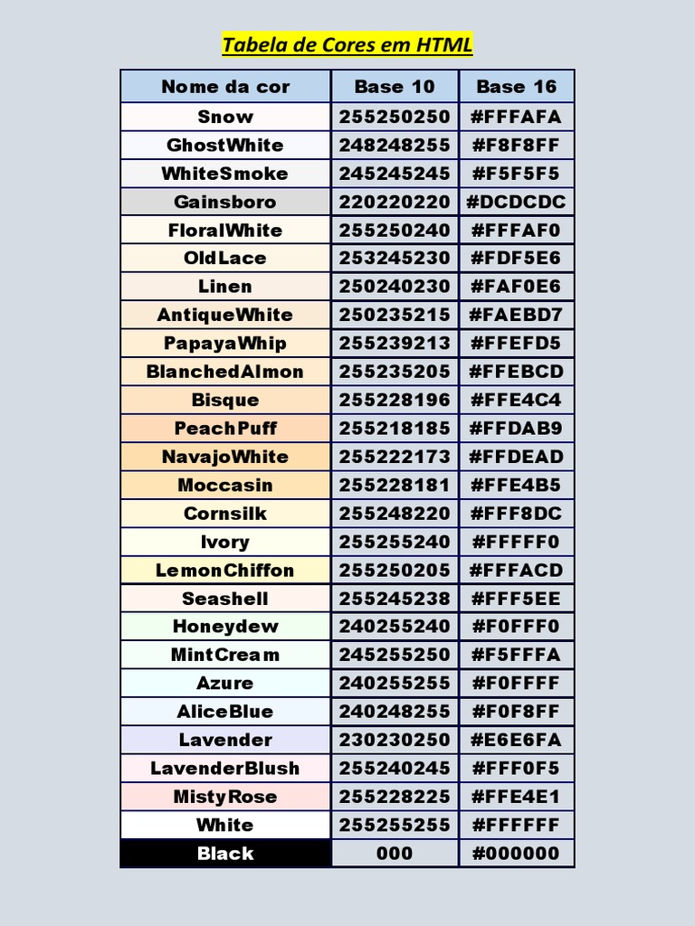 Tabela de Cores em HTML | Download Free PDF | Artistic Techniques ...
