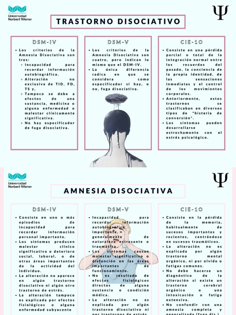 Trastorno Disociativo PDF | PDF