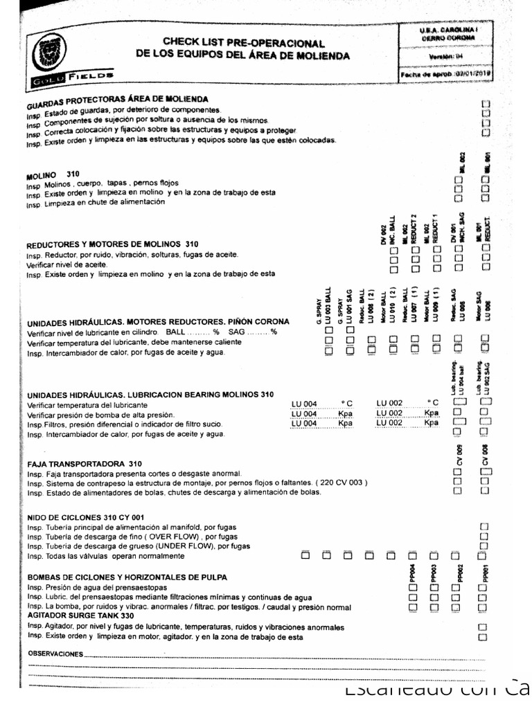 Check List Sag | PDF