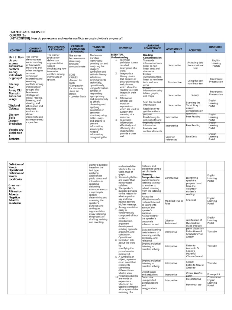 Eng 10 Curriculum Map 2nd QRTR | PDF | Reading Comprehension | English ...