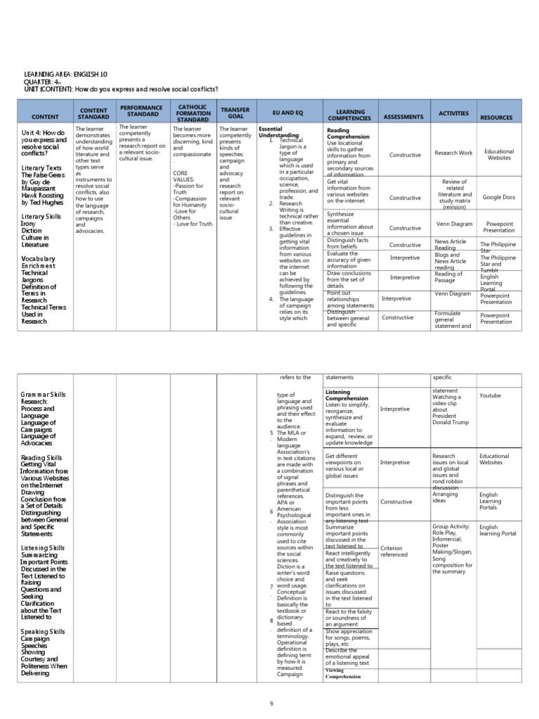 Eng 10 Curriculum Map 4th | PDF | Jargon | English Language