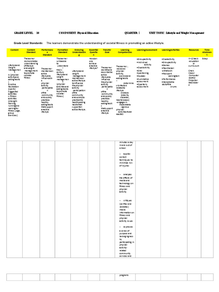 P.E. Grade 10 Curriculum Map | PDF | Physical Fitness | Physical Education