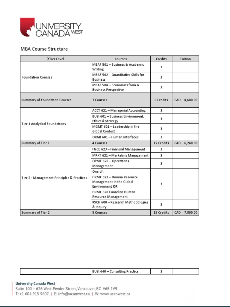 UCW MBA Course Structure | PDF | Master Of Business Administration ...