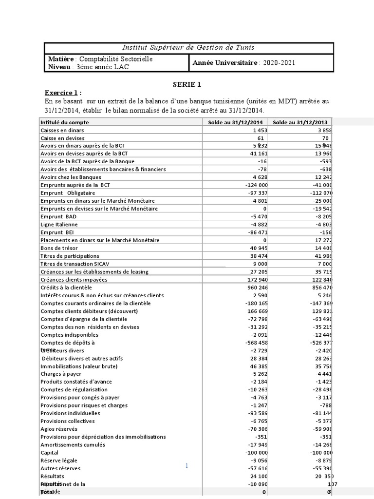 Bilan Bancaire et Résultats 2014-2018 | PDF | Services (Économie) | Banques