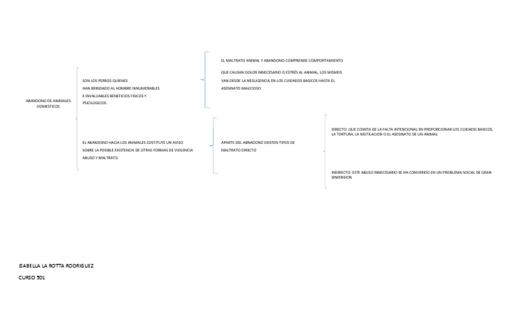 El Maltrato Animal Isabella La Rotta | PDF
