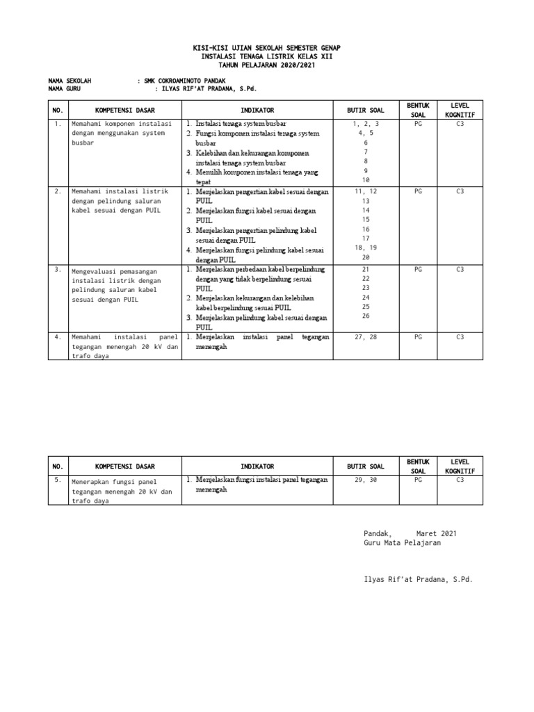 Kisi Kisi Itl Kelas Xii Titl | PDF