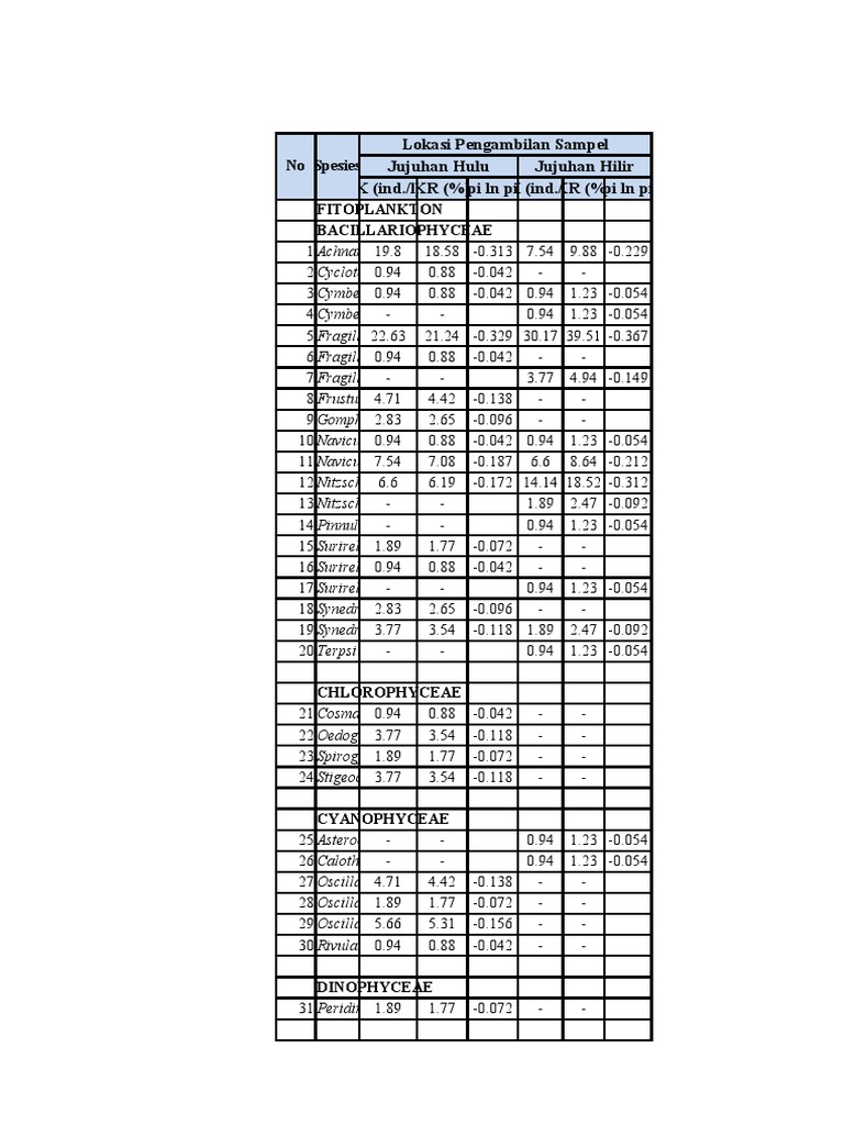 Tabel 3 Plankton Pdf