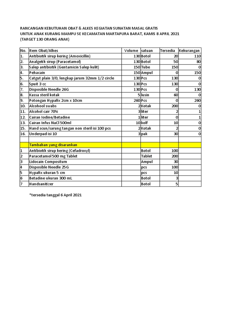 Alkes Sunatan Massal | PDF