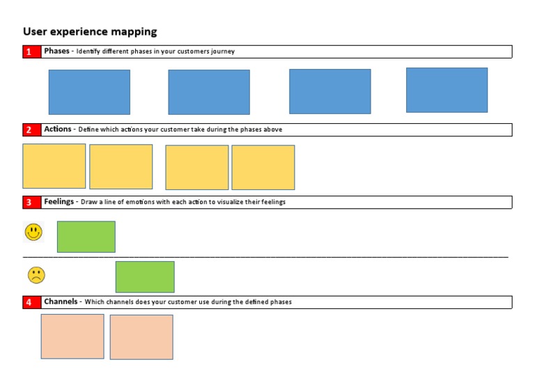 User Experience Mapping | PDF