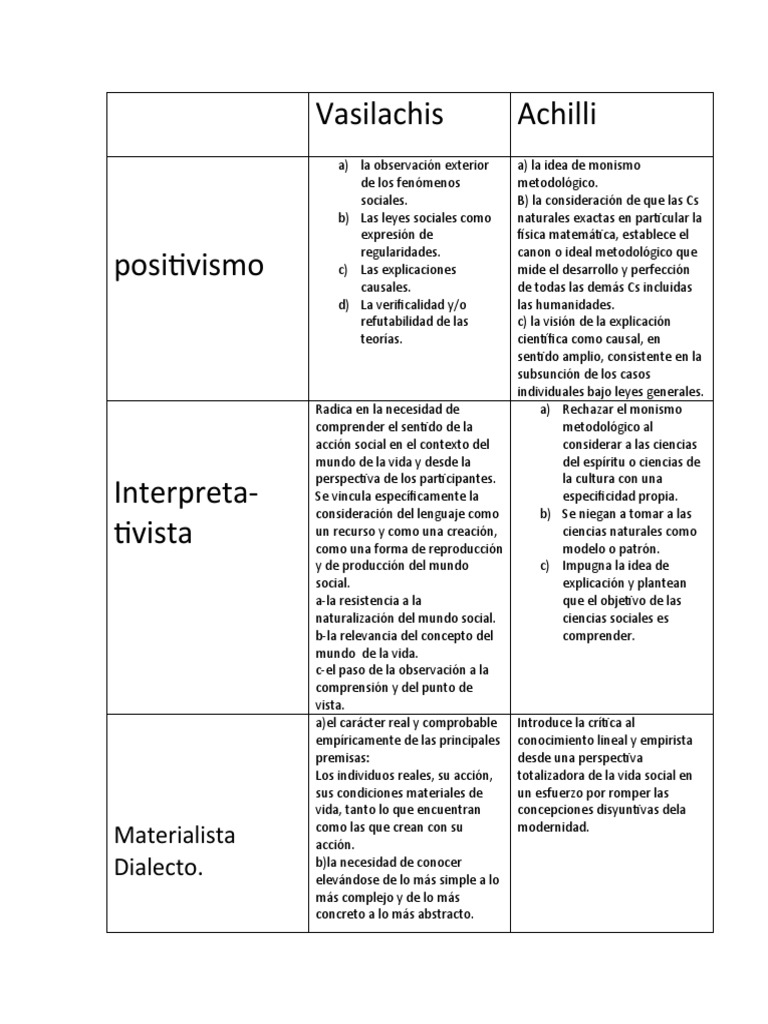 Análisis comparativo de las principales corrientes sociológicas ...