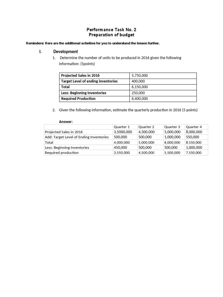 Performance Task No. 2 Preparation of Budget | PDF | Budget | Inventory