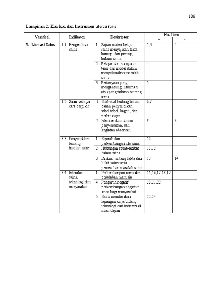 Lampiran 2 Dan 3. Instrumen Aspek Sikap Literasi Sains | PDF