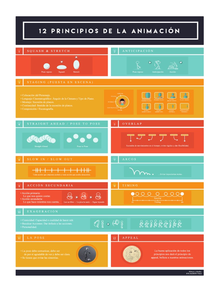Los 12 Principios de La Animacion | PDF