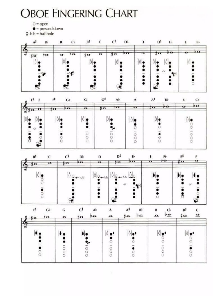 Oboe Fingering Chart | PDF
