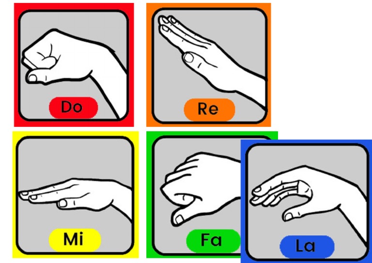 Signos Curwen Color | PDF