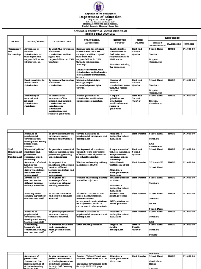 Department of Education: School'S Technical Assistance Plan | PDF ...