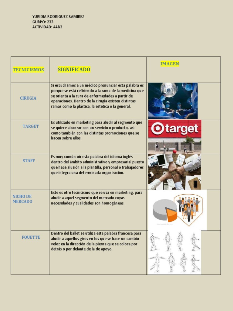 10 Tipos de Tecnicismos | PDF | Marketing | Business