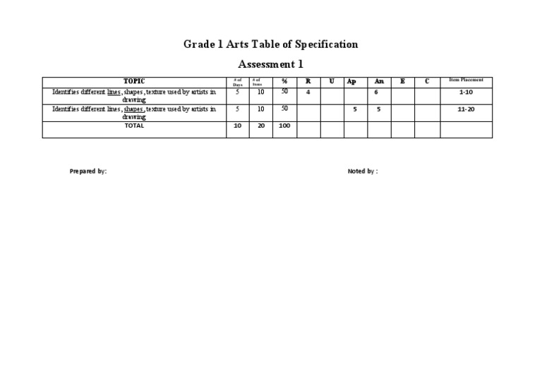 Grade 1 Arts Assessment Specification | PDF