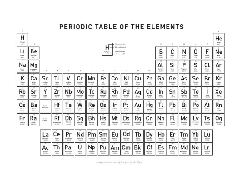 Periodic Table Black and White | PDF | Chlorine | Silicon