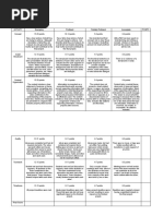 Rubric For Video Presentation | PDF | Rubric (Academic) | Cognition