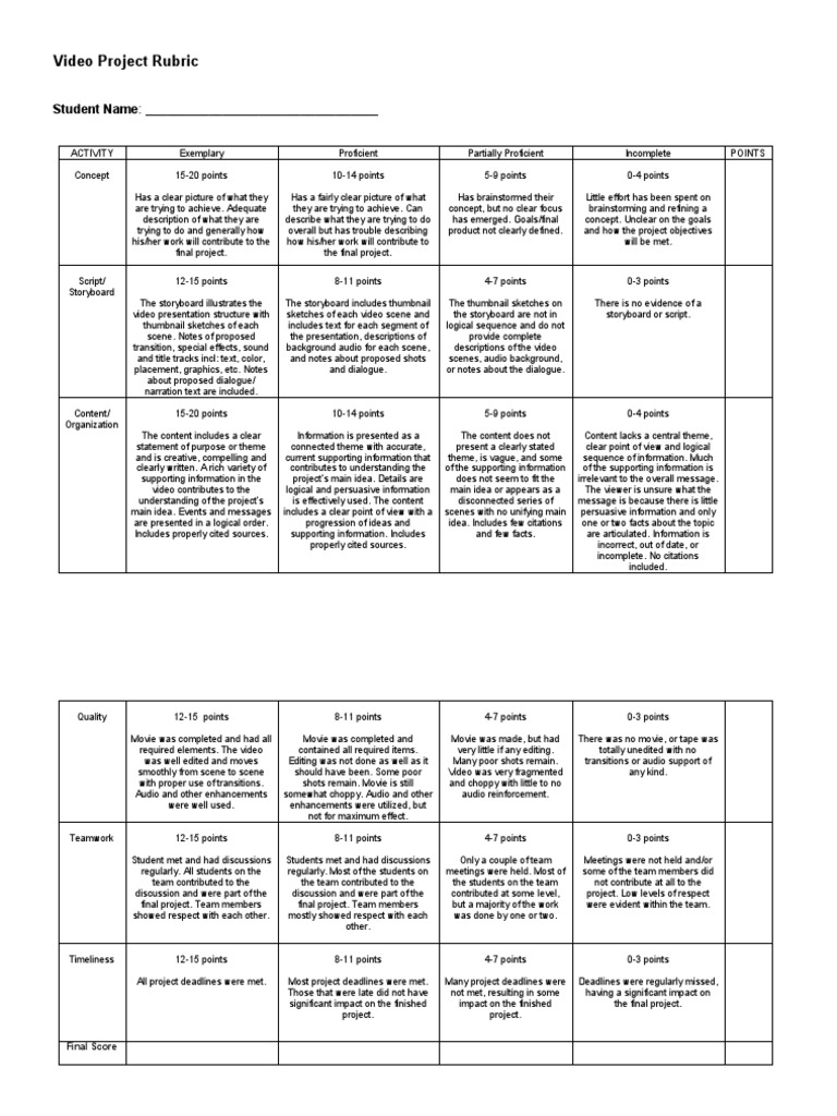 Video Project Rubric: Student Name | Download grátis PDF | Information ...