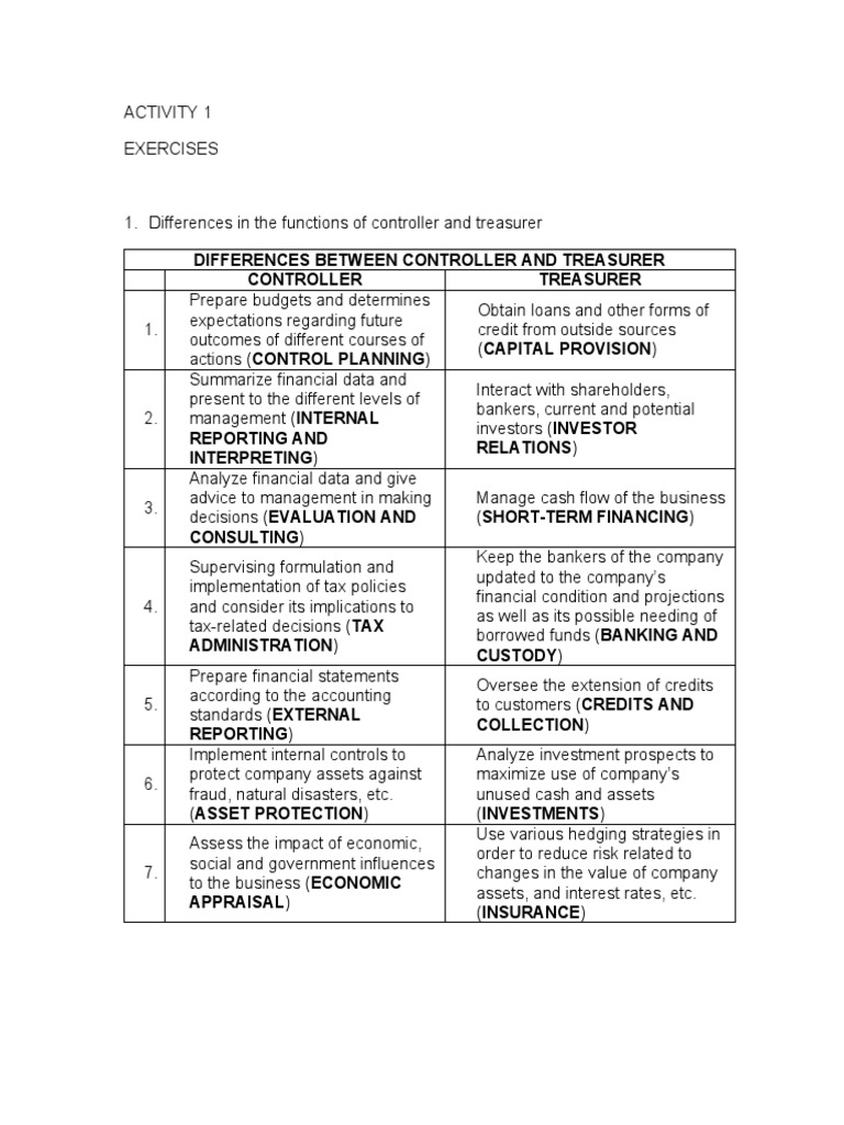 Controller and Treasurer Differences | PDF | Banks | Investing