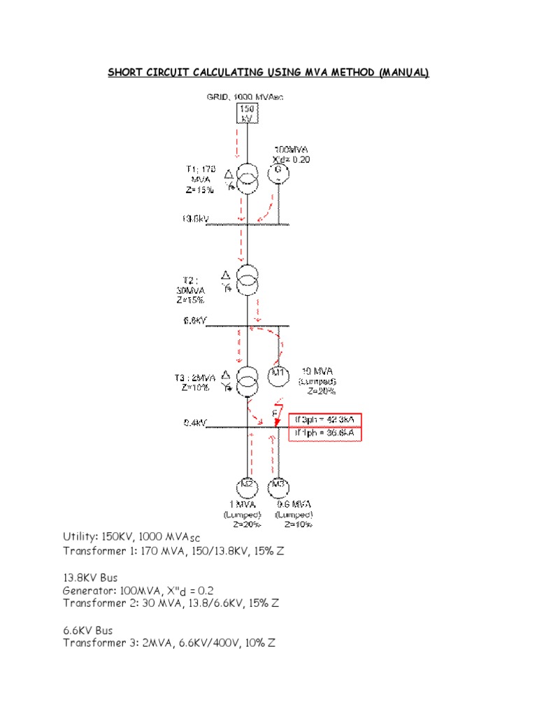 MVA Method for Short Circuit Calculation | PDF