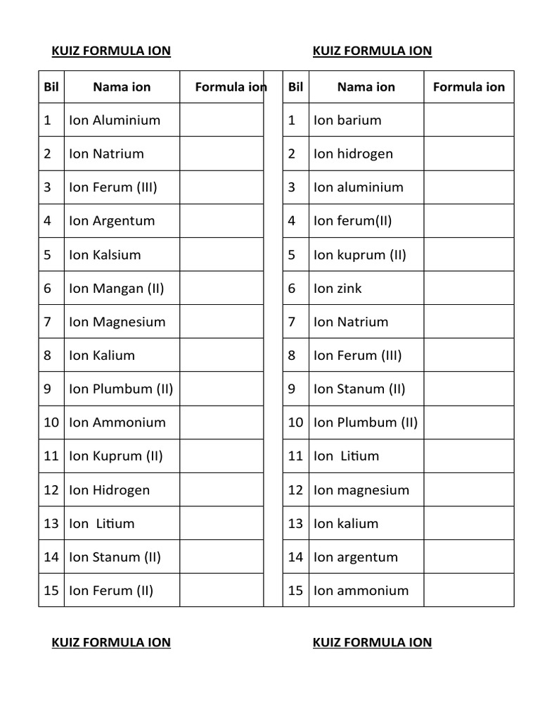 KUIZ FORMULA ION Kation | PDF