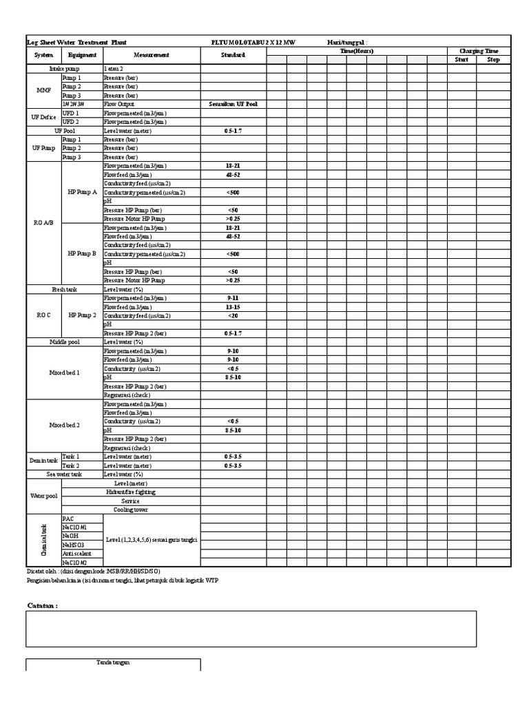 Log Sheet Water Treatment Plant Hari/tanggal: Stop | PDF | Gases ...