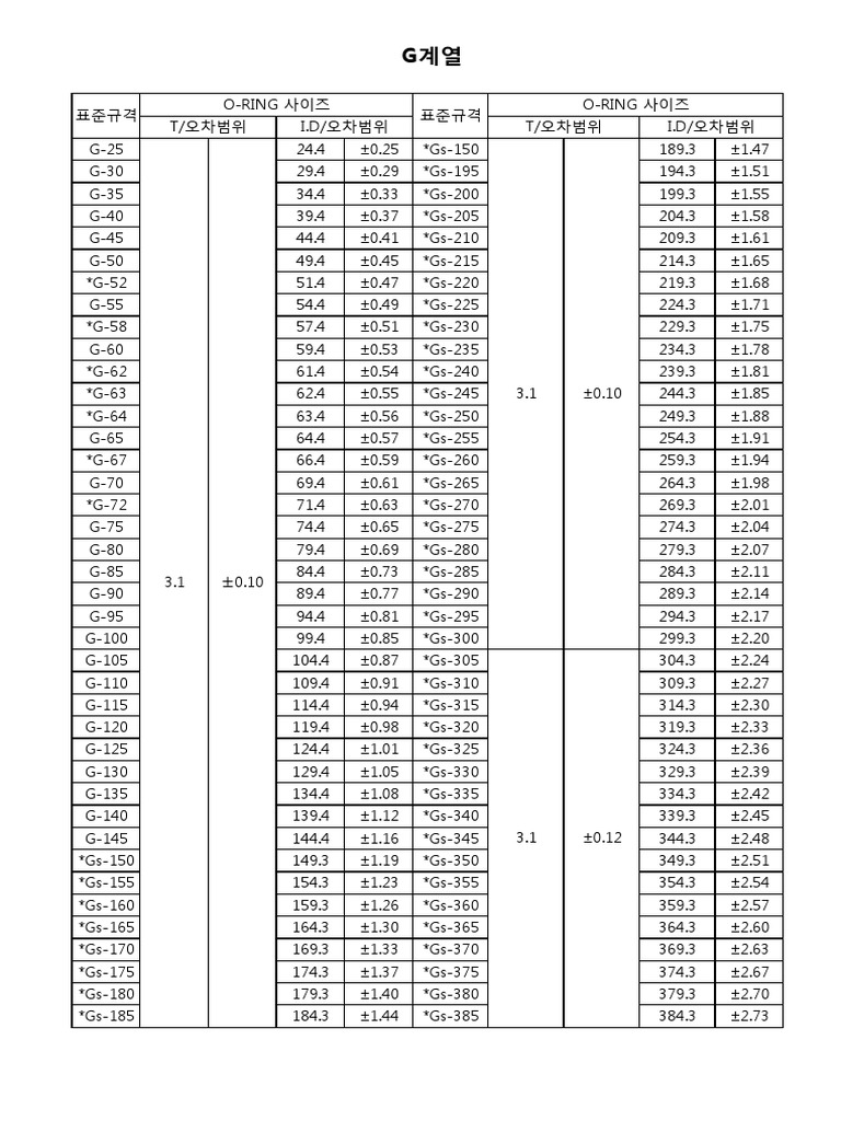 O-RING G계열 | PDF