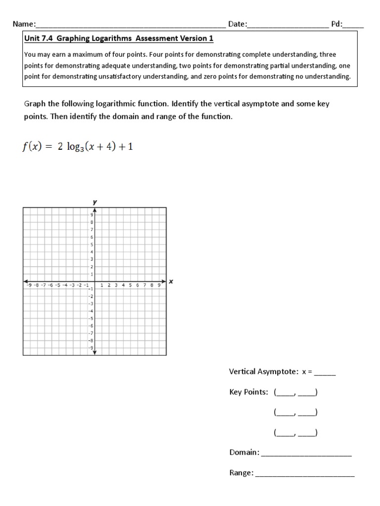 Unit 7.4 Summative Assessment V1 | PDF