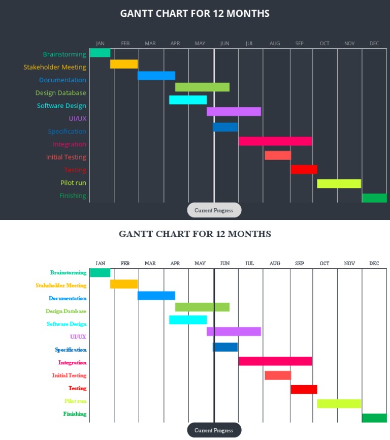 12 Month Gantt Chart | PDF