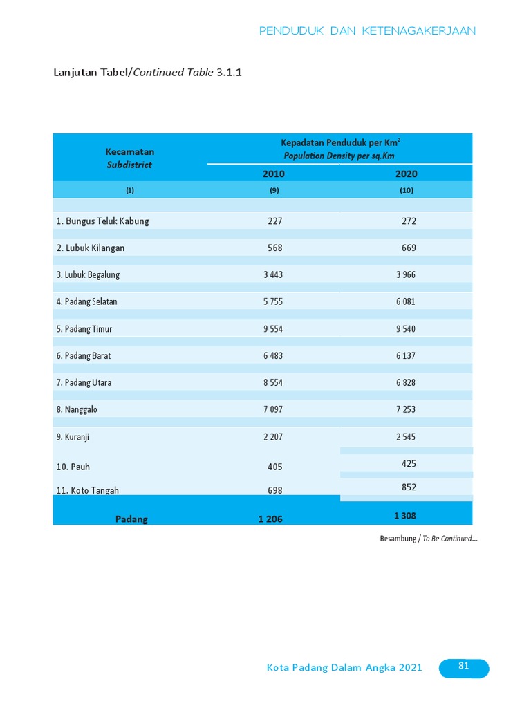Pages From Kota Padang Dalam Angka 2021-5 | PDF