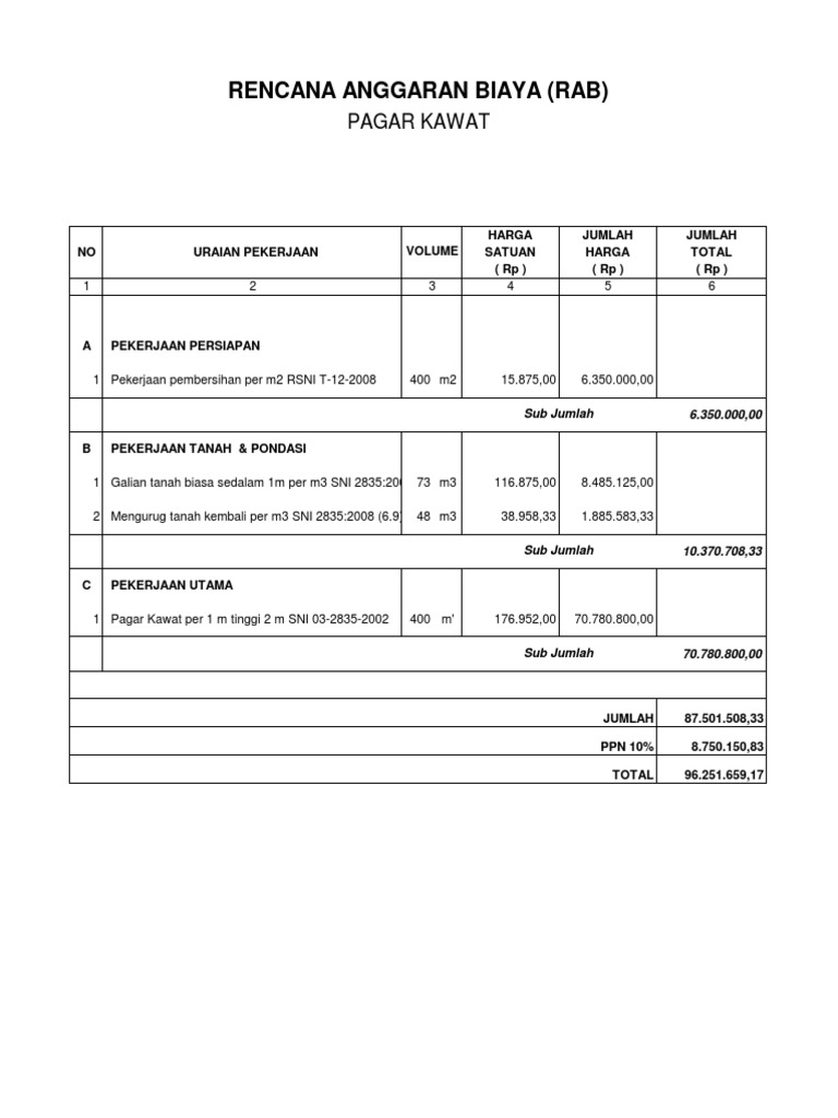 Rab Pagar Kawat Tiang Baja Ringan 75 | PDF