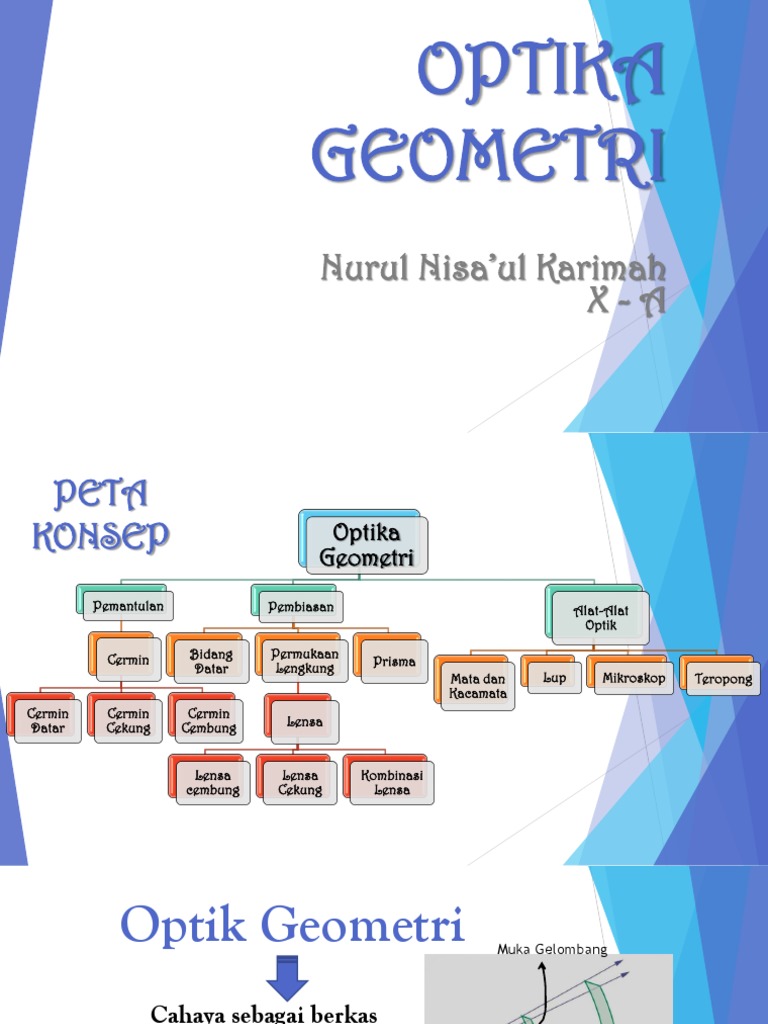 Optika Geometri | PDF