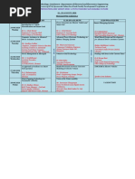 PO Transition From 12 To 11 POs - What Every Engineering Institute Must ...