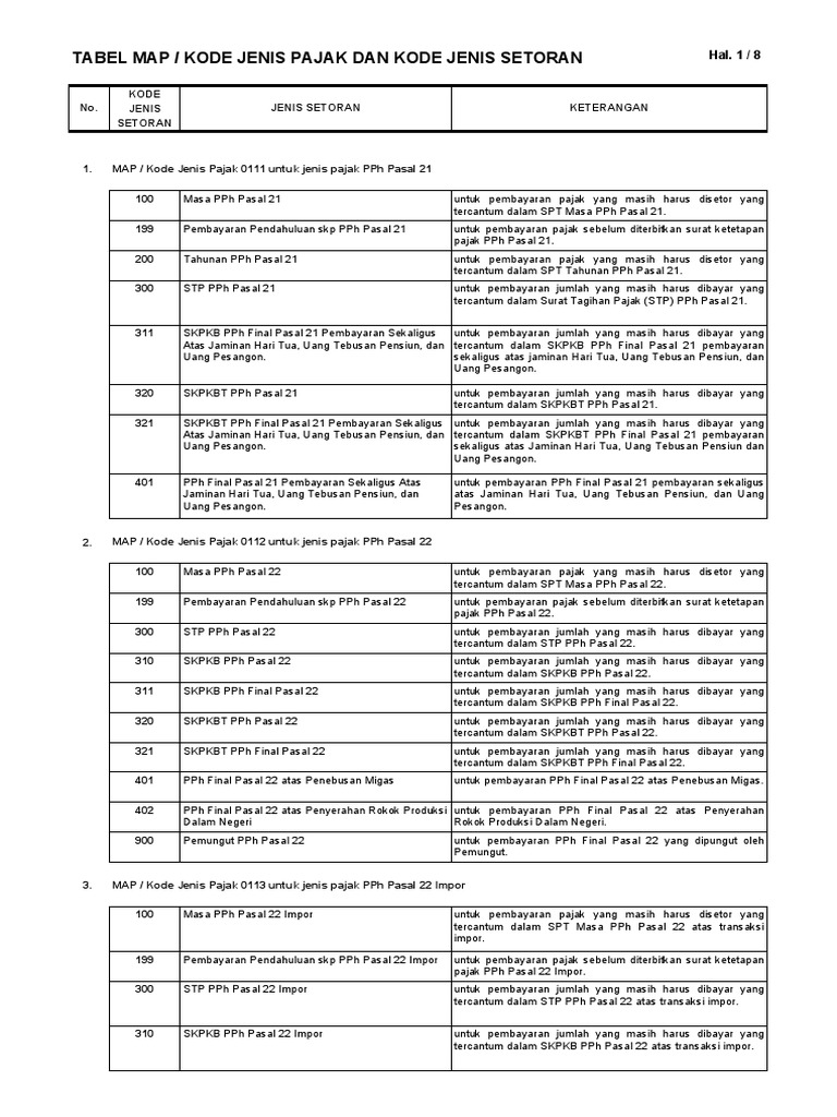 Kode MAP Dan Kode Jenis Setoran | PDF | Pengelolaan Keuangan & Uang