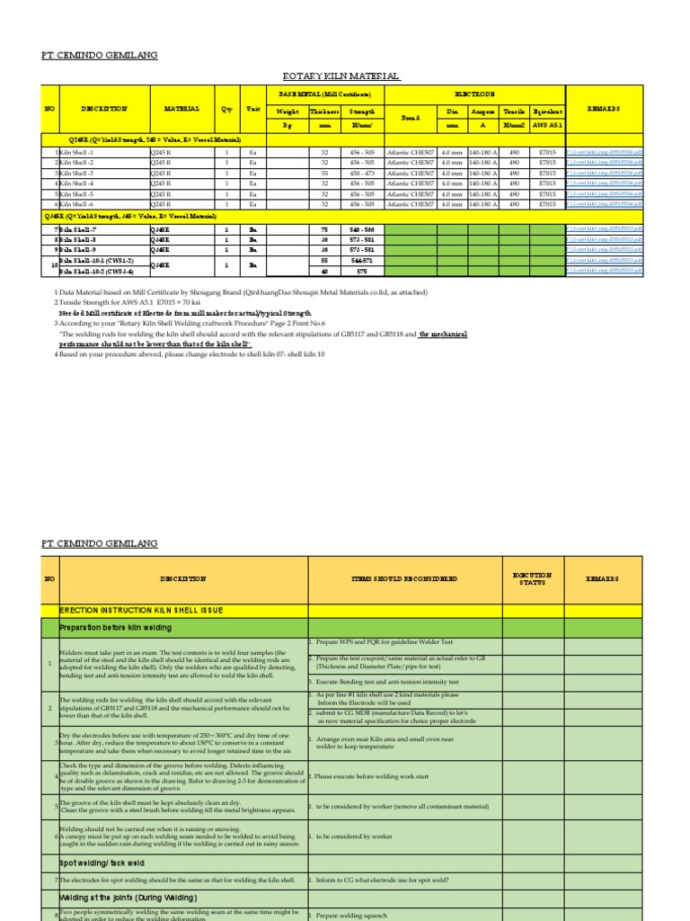 Pt. Cemindo Gemilang Rotary Kiln Material | PDF | Welding | Construction